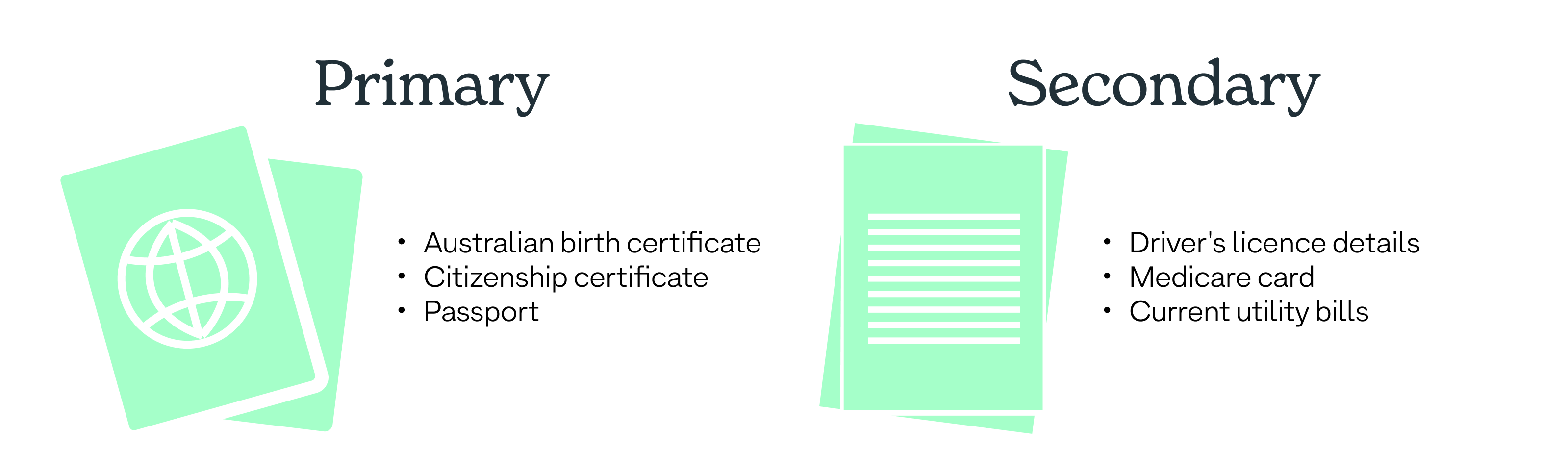 How to apply for a TFN - Working Holiday Australia | Sven Global